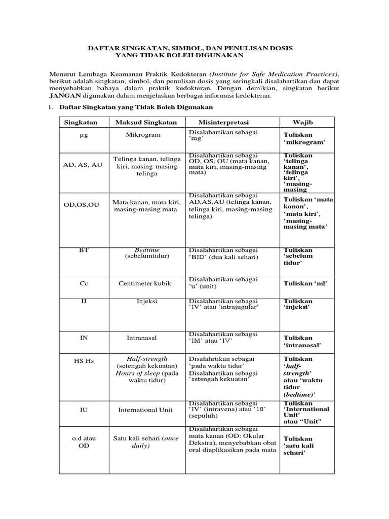 Daftar Singkatan | PDF