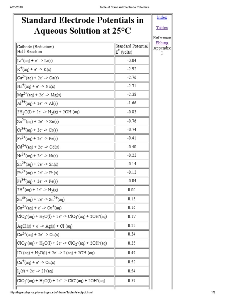Electrode Potential | PDF | Chemical Substances | Chemical Elements