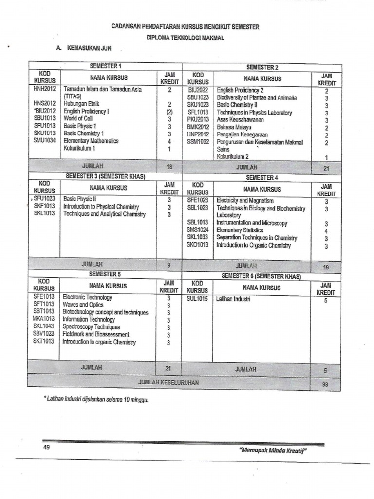 Academic Transcript contoh