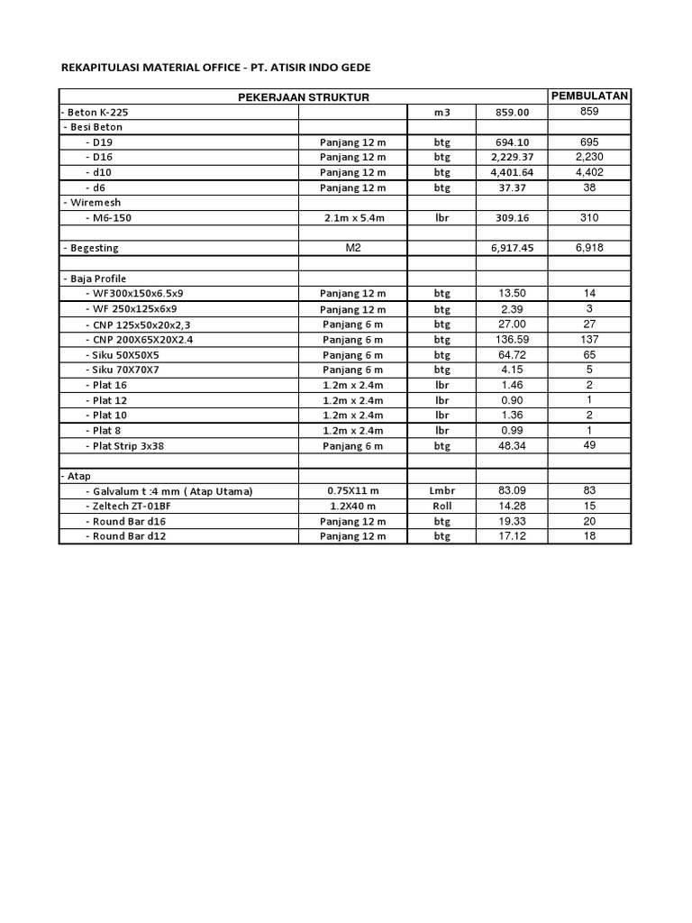 Rekapitulasi Material Office | PDF