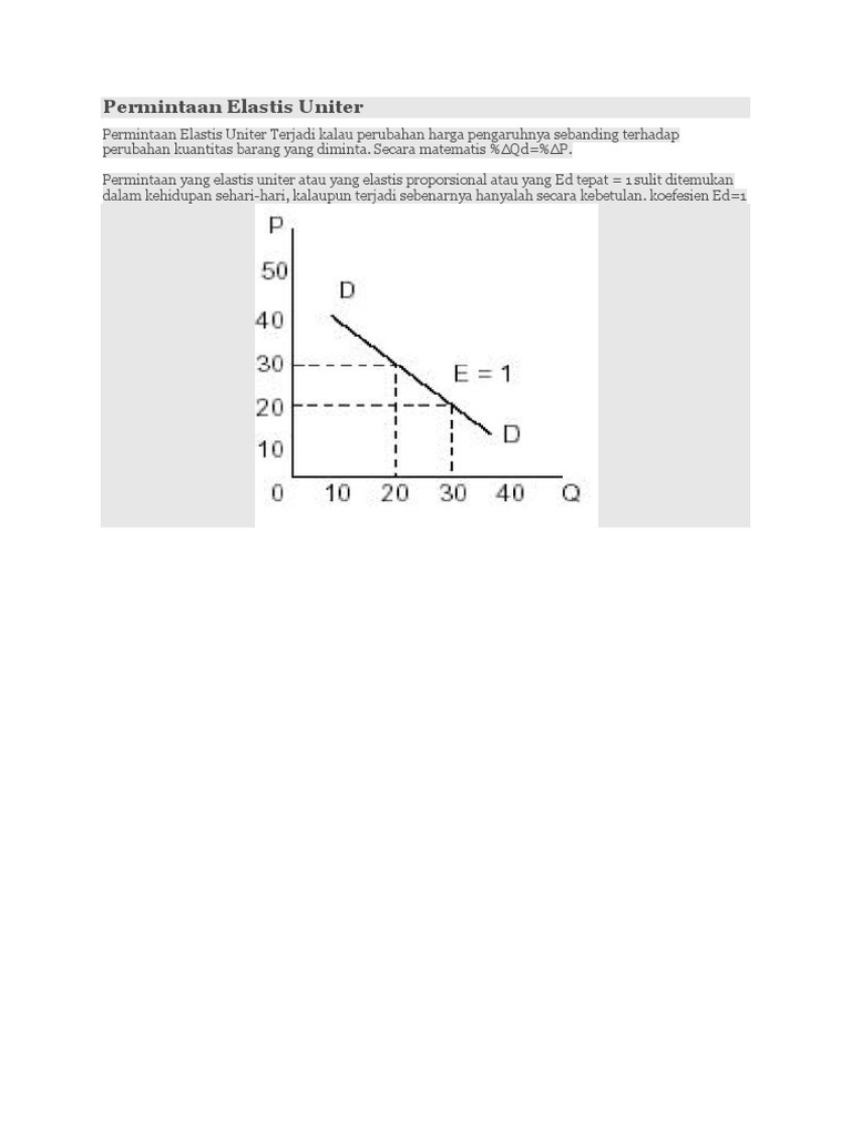 Permintaan Elastis Uniter | PDF