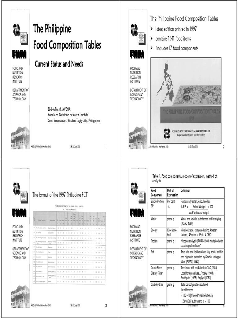Philippine Food Composition Tables 2011 | PDF | Calorie | Foods