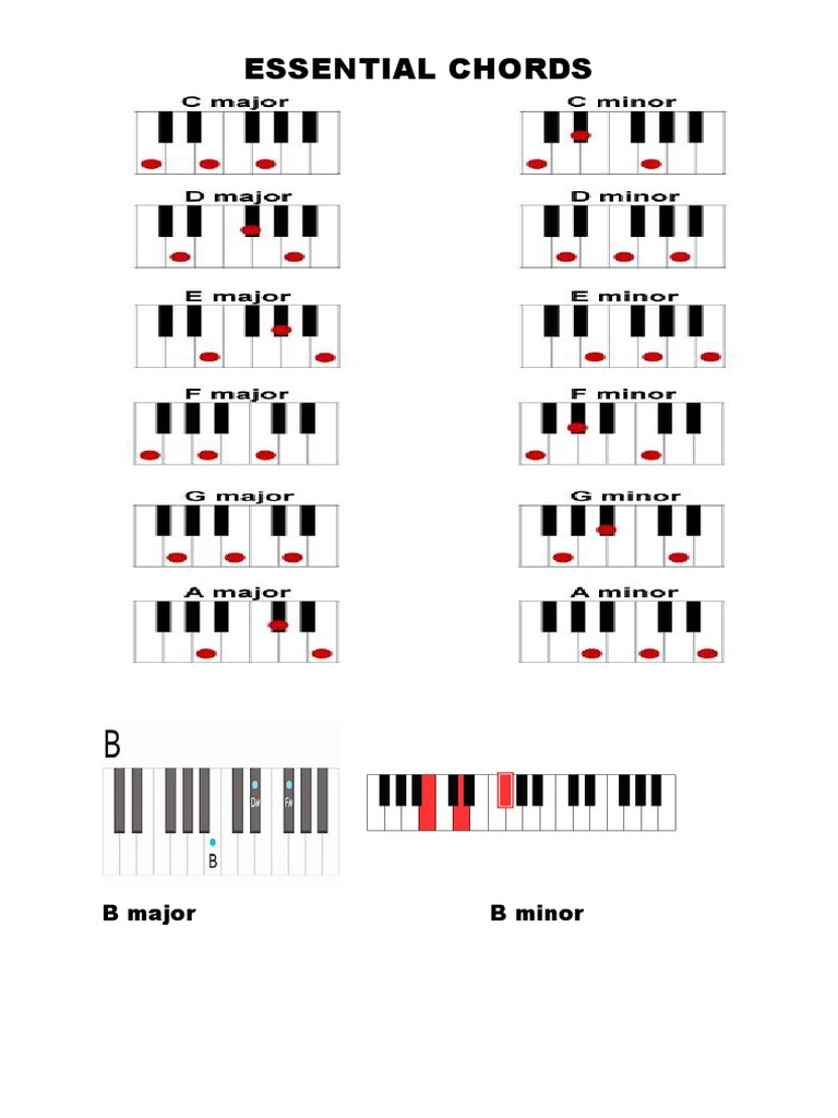 Essential Chords: B Major B Minor | PDF
