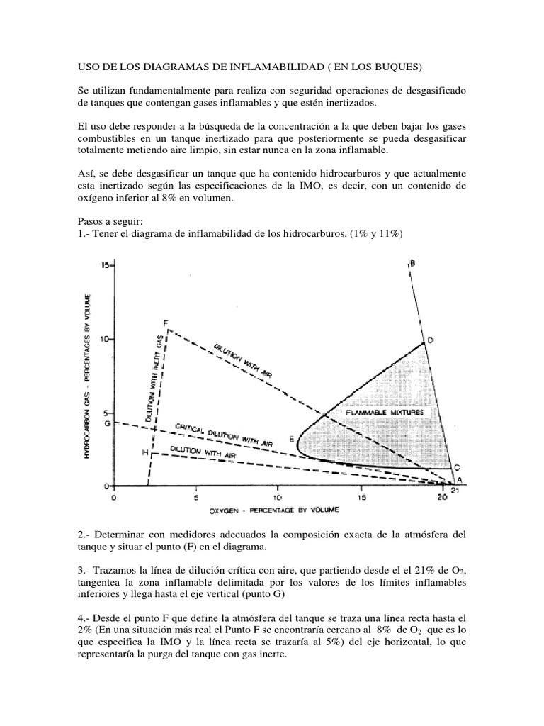 DIAGRAMAS DE INFLAMABILIDAD.docx