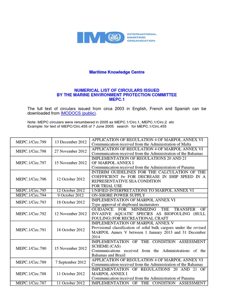 List of MEPC.1 Circulars.pdf | Fuel Oil | Nature