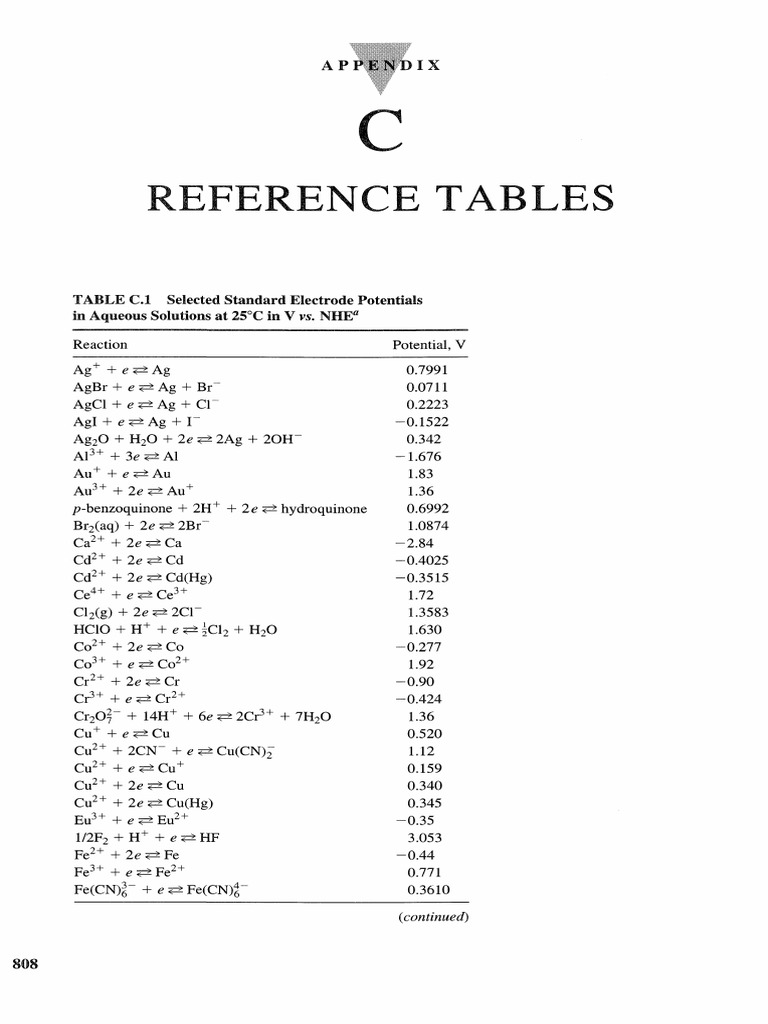 EMF Series | PDF | Electrochemistry | Physical Chemistry