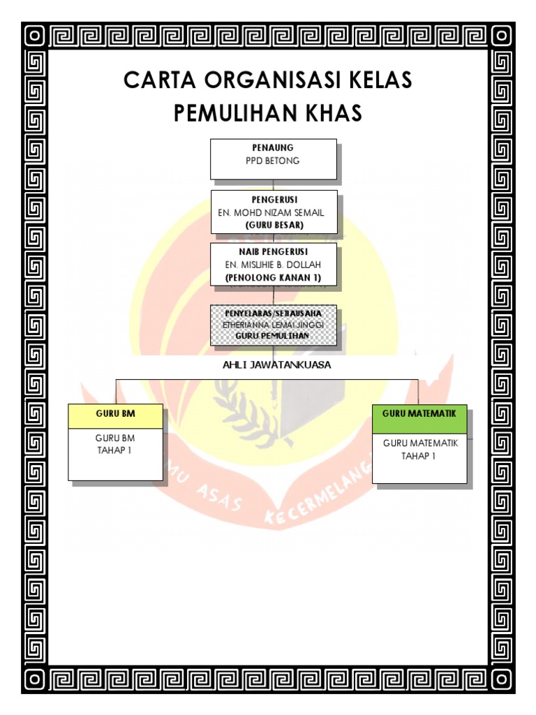 Carta Organisasi Pemulihan Khas 2019 | PDF