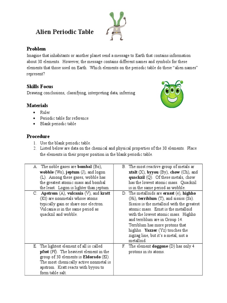 Alien Periodic Table | PDF | Chemical Elements | Periodic Table