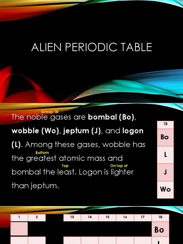 Alien Periodic Table | PDF | Chemical Elements | Periodic Table