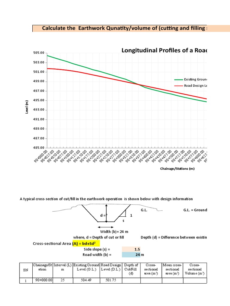 Longitudinal Profiles of A Road Section | PDF | Civil Engineering ...