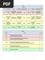 SHE Audit Checklist Guide | PDF | Emergency | Internal Audit