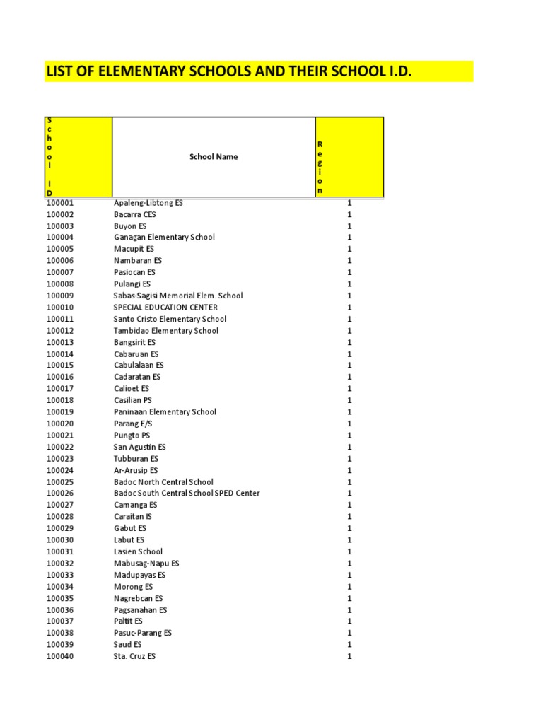 School I.D. of Elementary Schools Directory | PDF