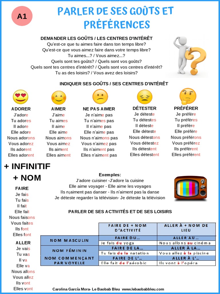 Parler de Ses Goûts Et Préférences