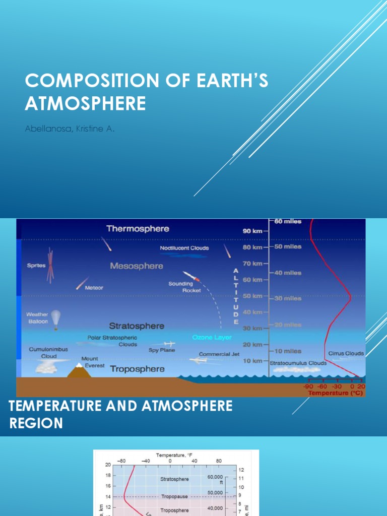 The Five Layers of Earth's Atmosphere: A Breakdown of Temperature and ...
