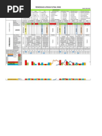 YoYo IR1 Test Reference Table PDF | PDF | Sports Science | Physical ...