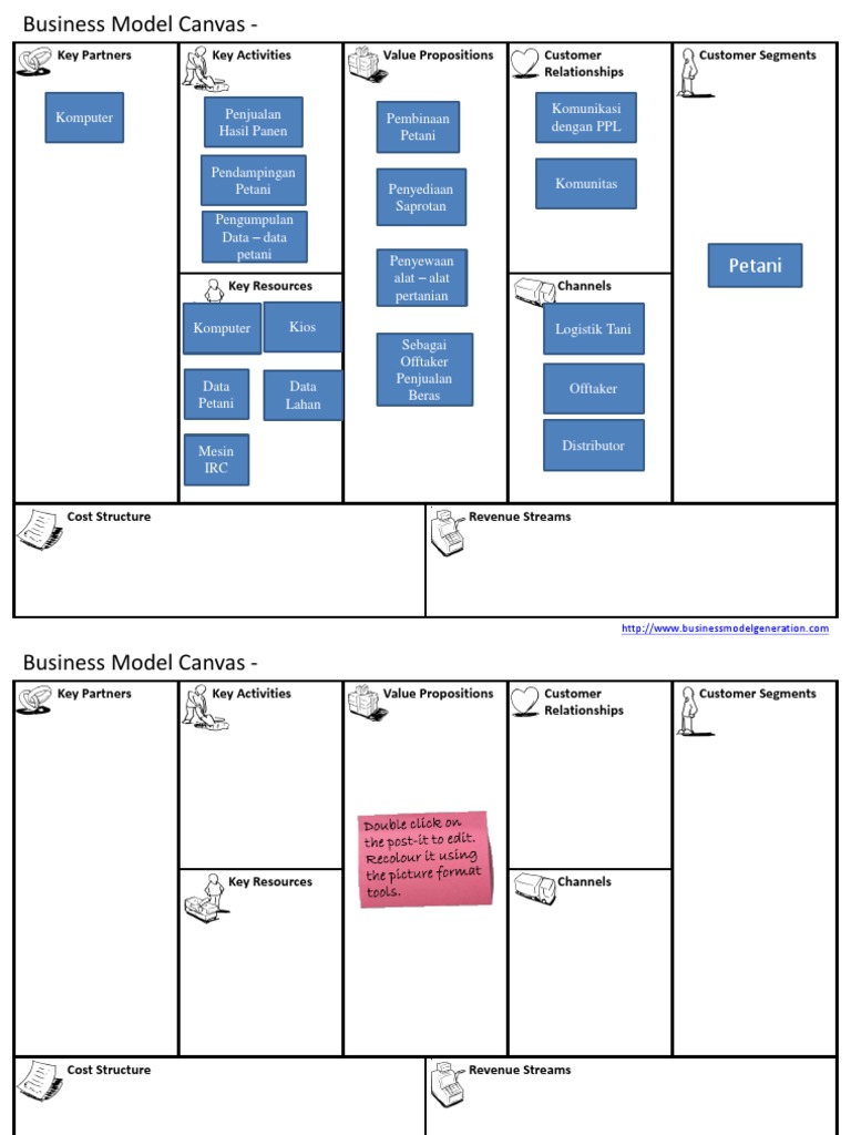 Business Model Tamplate | PDF | Business Model | Business Economics