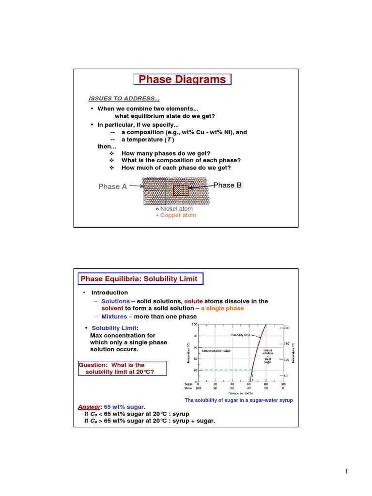 Phase Diagram | PDF | Phase (Matter) | Metallurgy