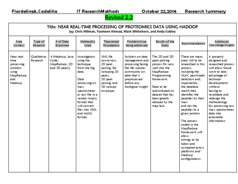 Capstone Reading Format | Download Free PDF | Apache Hadoop | Map Reduce