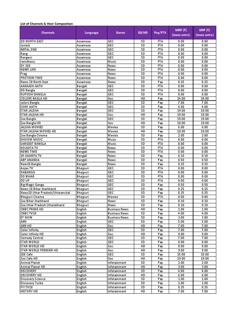Channel List by Language and Genre | PDF