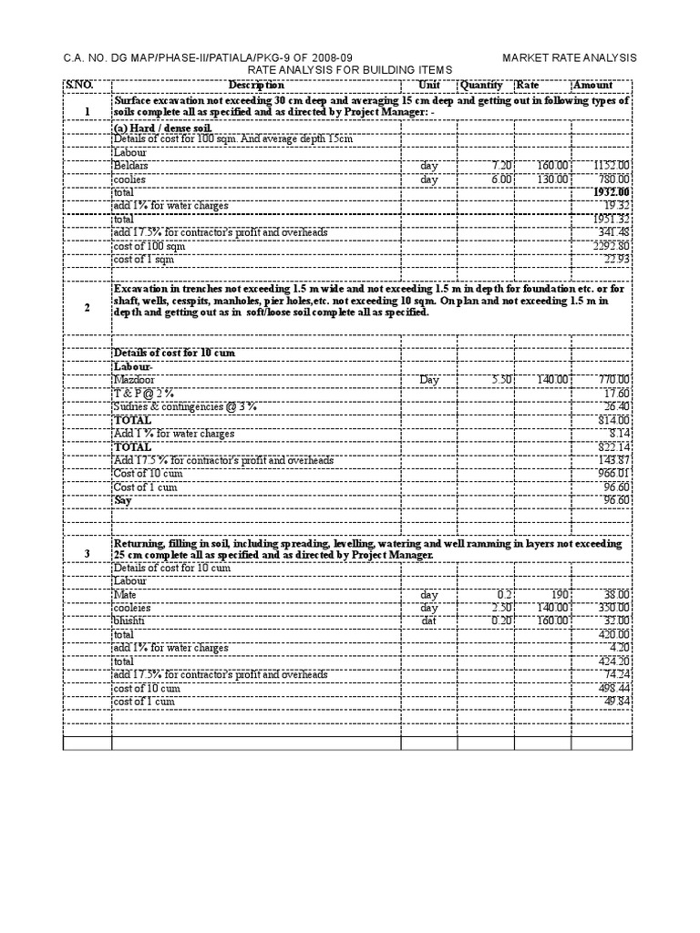 Rate Analysis for Building Items | PDF | Construction Aggregate ...