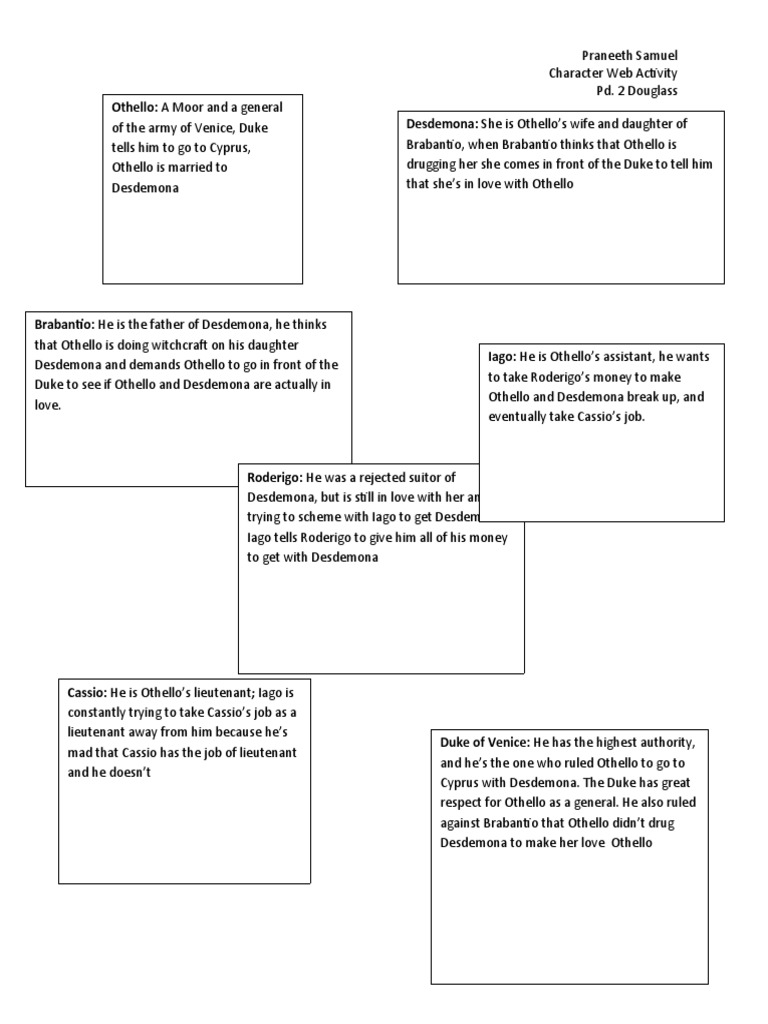Othello Character Relationships | PDF | Othello | Iago