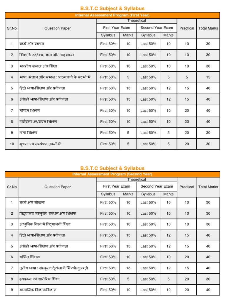 BSTC Syllabus PDF | PDF