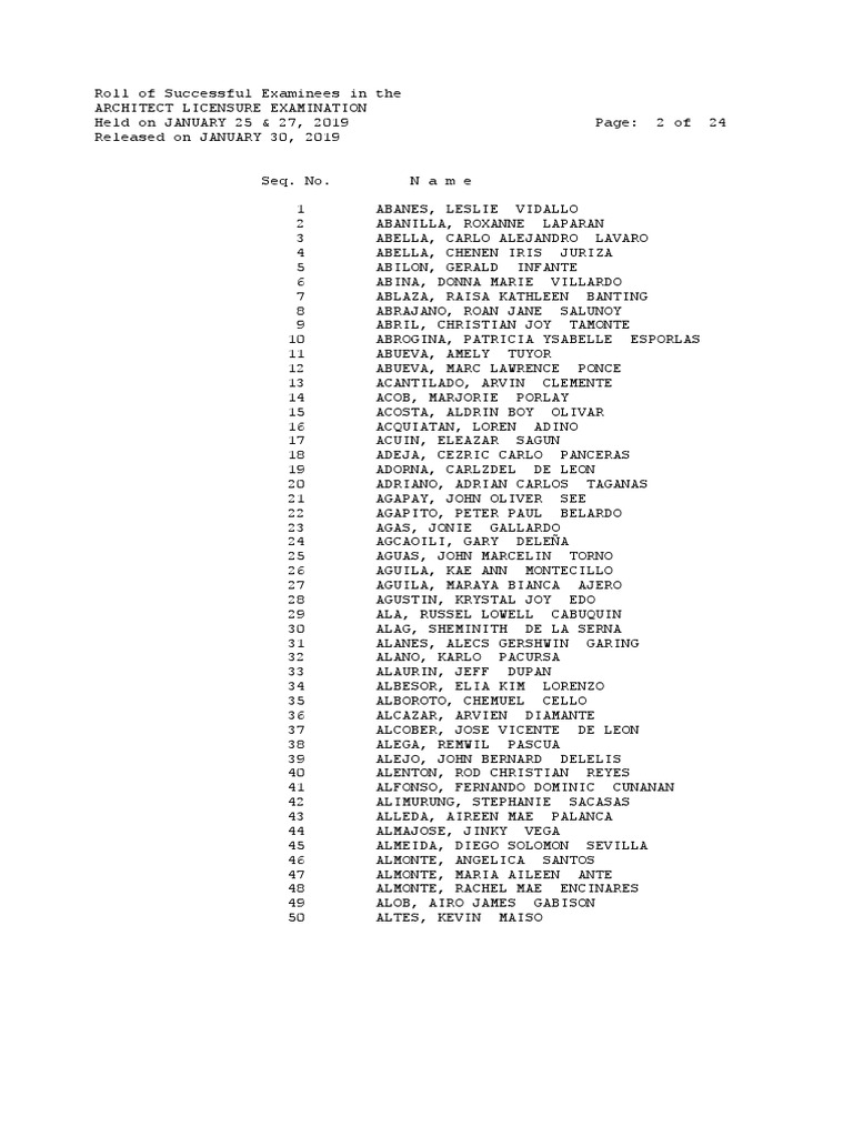 List of Successful Examinees | PDF