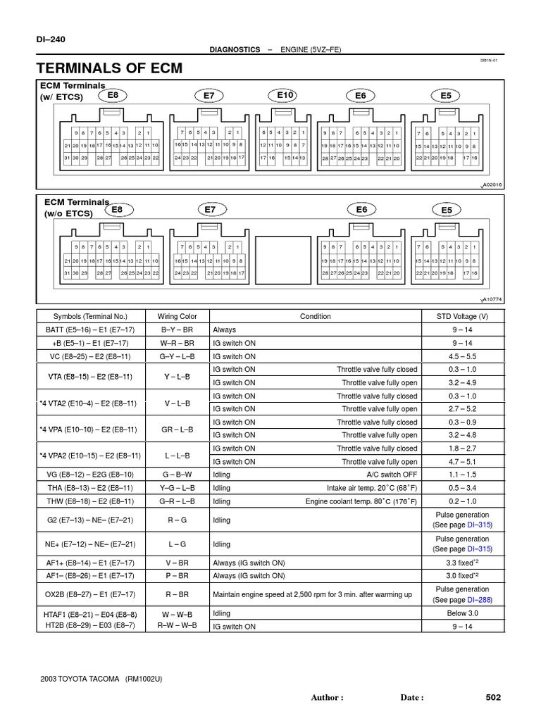 5VZ Ecu Pin Out PDF | PDF