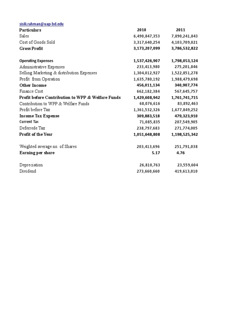 Restaurant Business | PDF | Revenue | Equity (Finance)