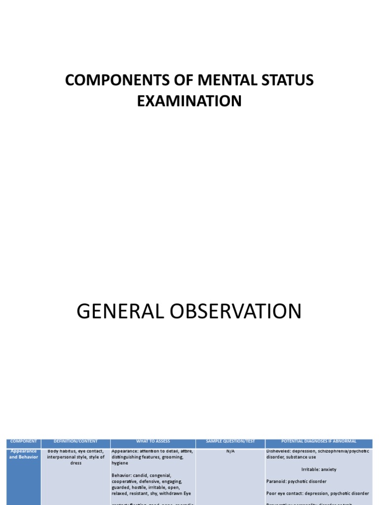 Components of Mental Status Examination | PDF | Mental Disorder ...