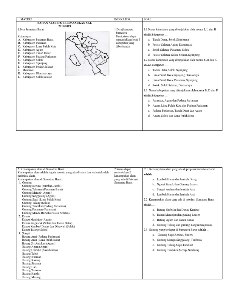 Bahan Ajar Ips Berdasarkan SKL | PDF