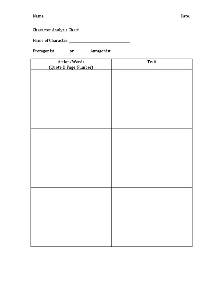 Character Analysis Chart | PDF