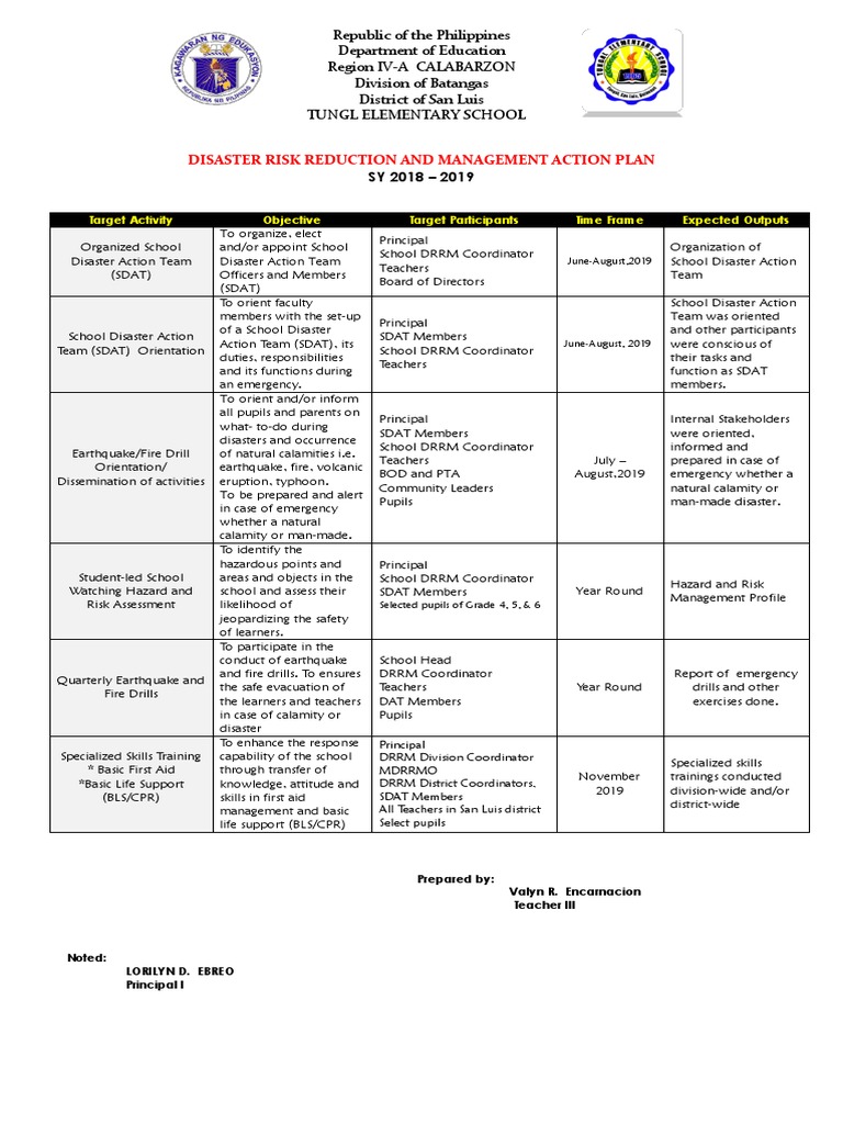 DRRM Action Plan 2018-2019 | PDF | Hazards | Safety