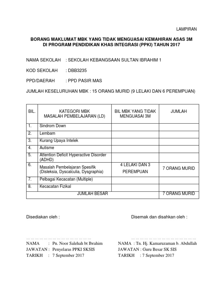 Borang Maklumat Penguasaan 3M MBK Di PPKI | PDF