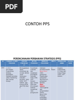 Contoh Mengisi PPS Akreditasi | PDF