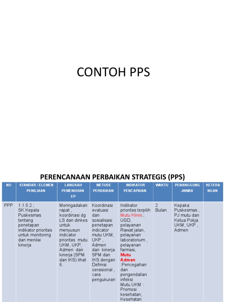 PEDOMAN PENINGKATAN MUTU DAN KINERJA | PDF