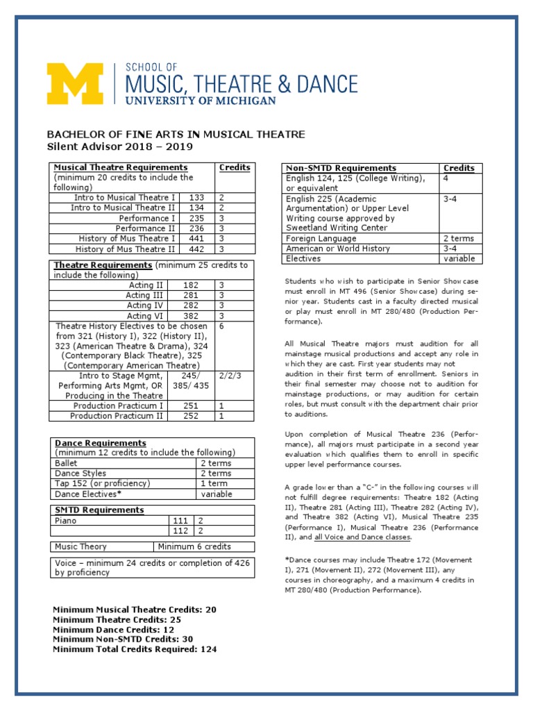 University of Michigan Musical Theatre Curriculum 2018-2019 | PDF ...