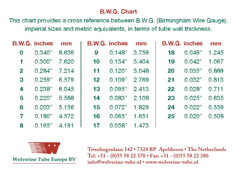 B.W.G. Chart | PDF