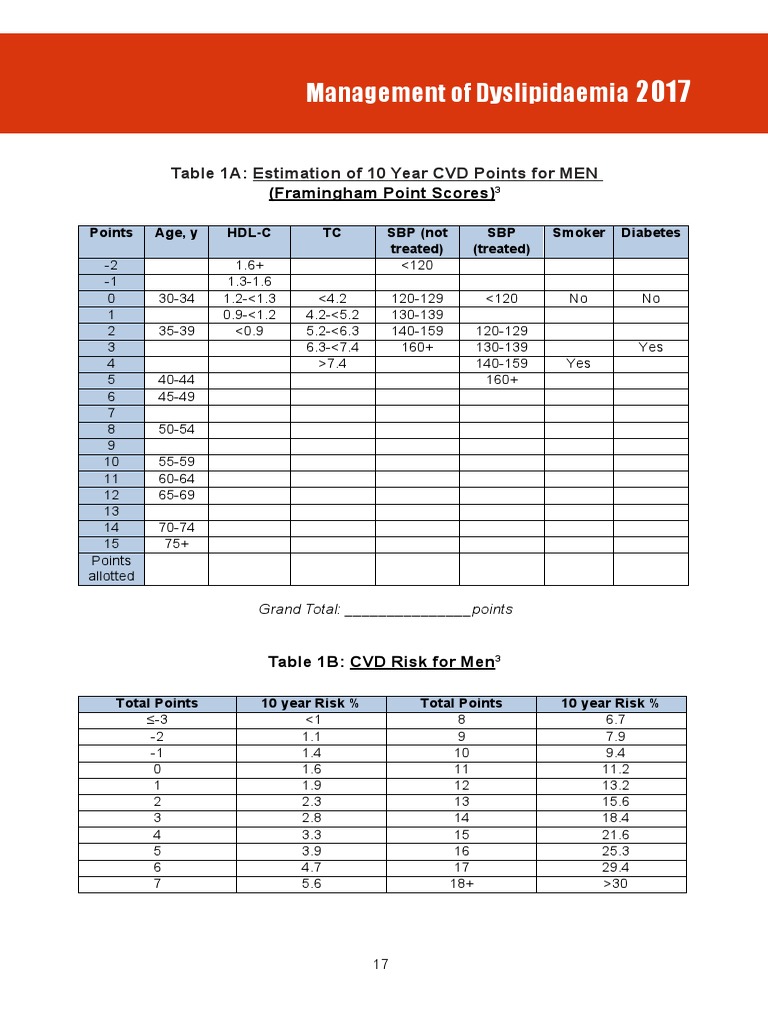 CVD Risk Assessment Tables | PDF | Cardiovascular Diseases ...