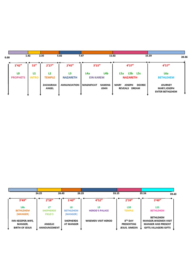 Intro: L0 L1 L2 L3 L4A L4B L5A L5B L5C L6a | PDF | Followers Of Jesus ...