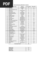 Bdjobs Career Bdjobs Career: CV Format | PDF | Bangladesh | Dhaka