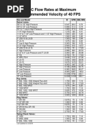 Hi-Lo Pilot - Ruelco 4202 SS-2 - Spring | PDF | Valve | Switch
