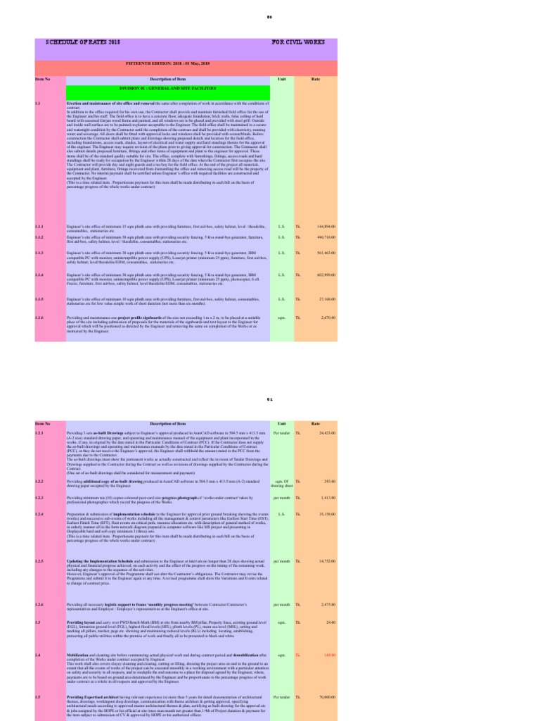 PWD Rate (Civil & Sanitary) 2018 | PDF | Brick | Mortar (Masonry)