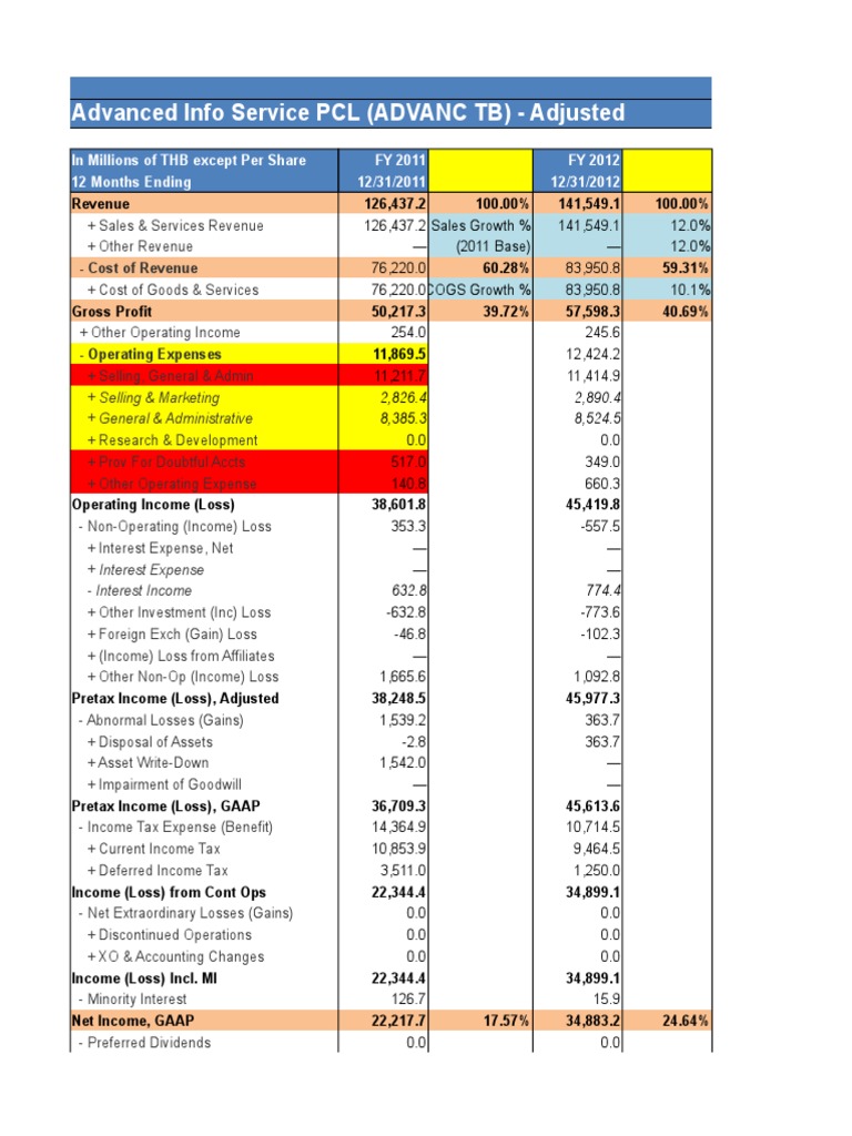 Advanced Info Service PCL (ADVANC TB) - Adjusted | PDF | Earnings ...