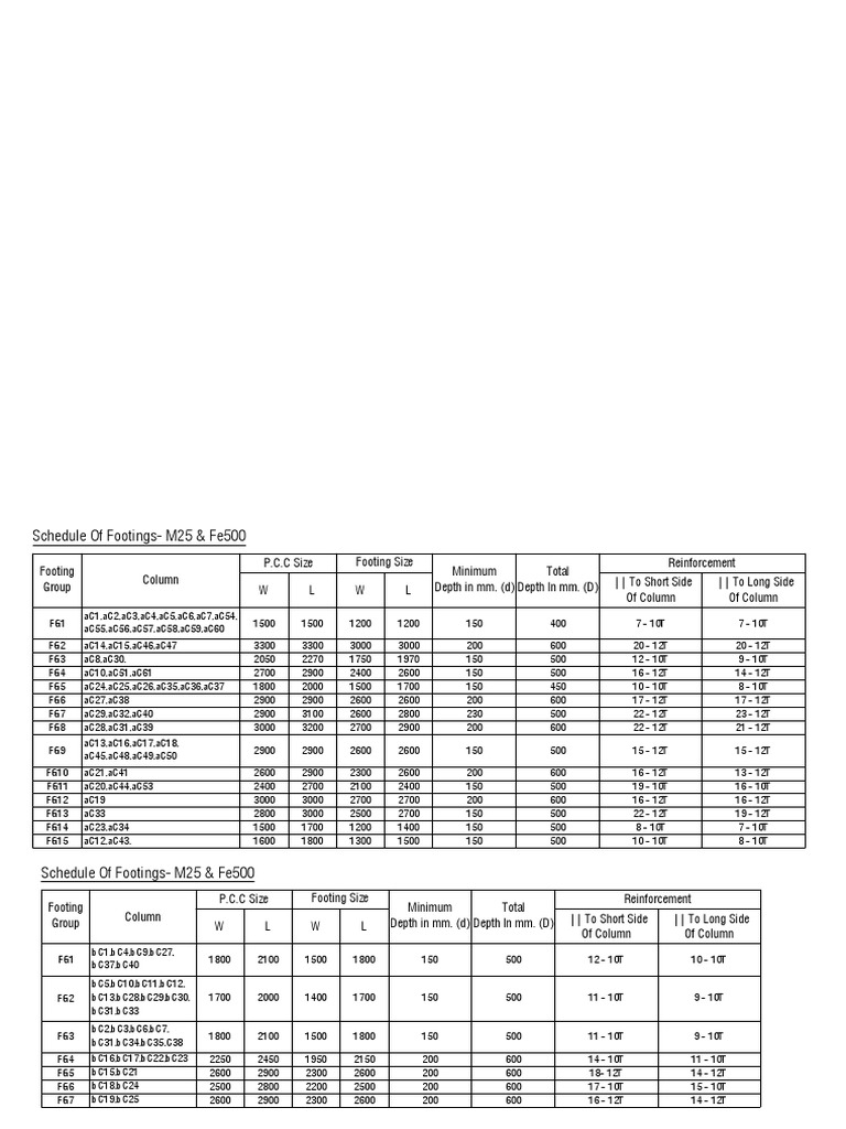 Schedule of Footings-M25 & Fe500 | PDF | Sports