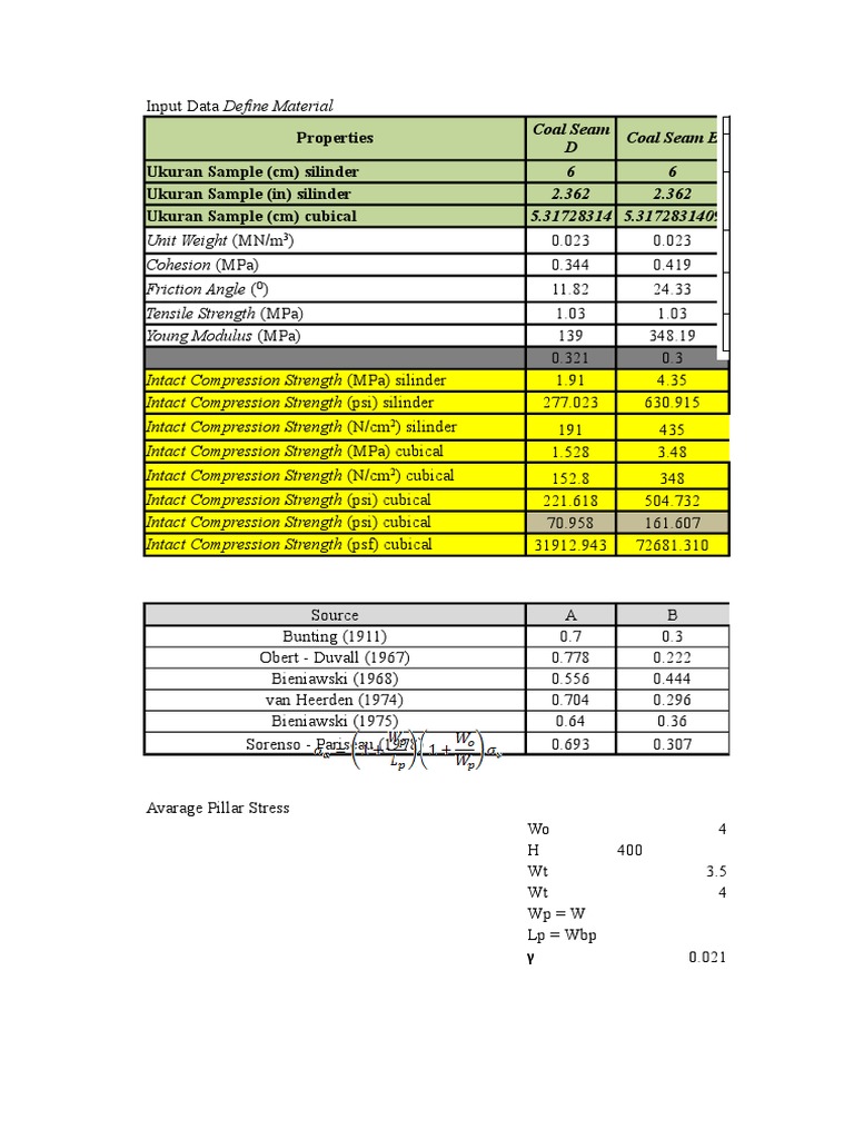 Data Pilar Diana | PDF