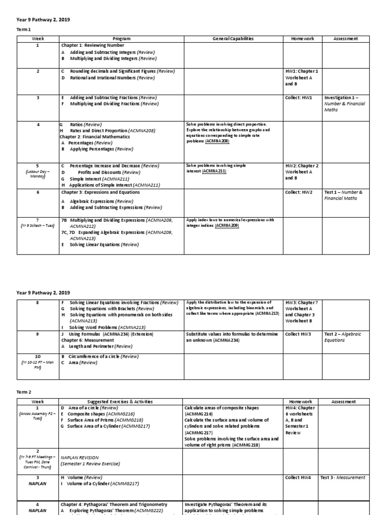 Yr 9 pw2 Teacher Program 2019 | PDF | Trigonometric Functions | Equations
