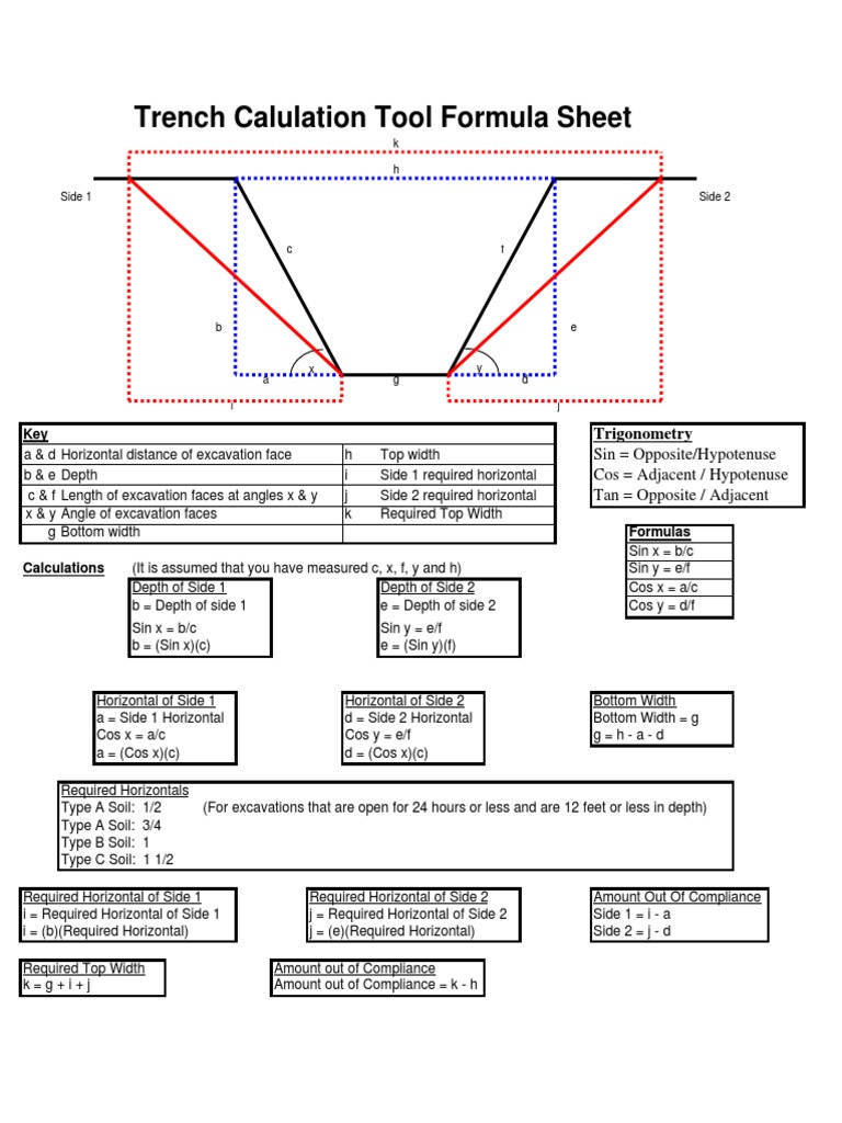 Trench Calculation Formula Sheet | PDF | Sine | Trigonometric Functions