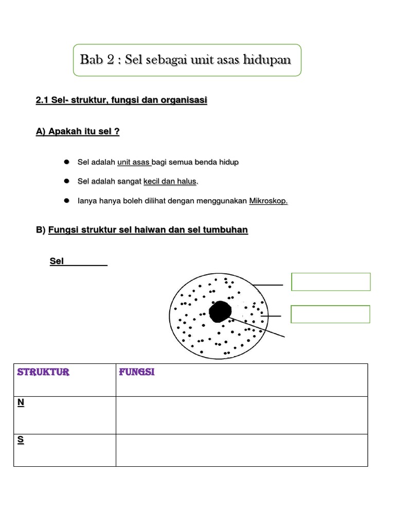 Nota Sains Form 1 Bab2 Pdf