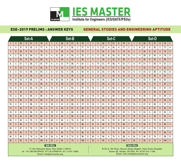 Ese 2019 Gs Set A B C D Answer Key | PDF